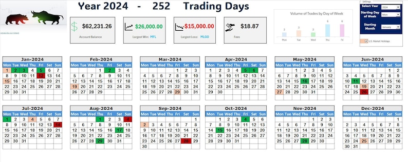 Day Trading Excel Tracking Template - Etsy