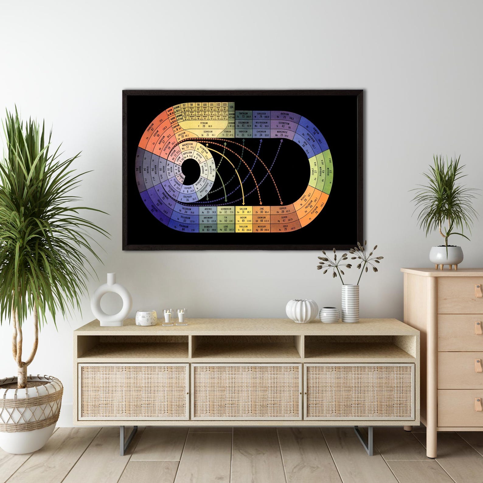 Antique Table of the Elements,vintage Periodic Table, Table of the ...