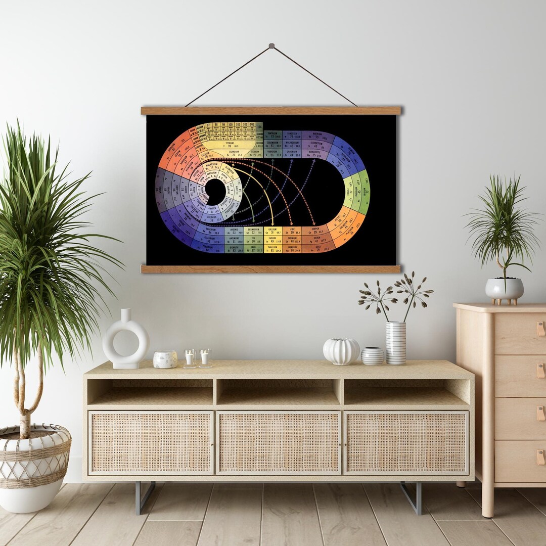 Antique Table of the Elements,vintage Periodic Table, Table of the ...