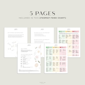 FODMAP Food Chart for IBS, Gut Health Guide (printable) - Etsy
