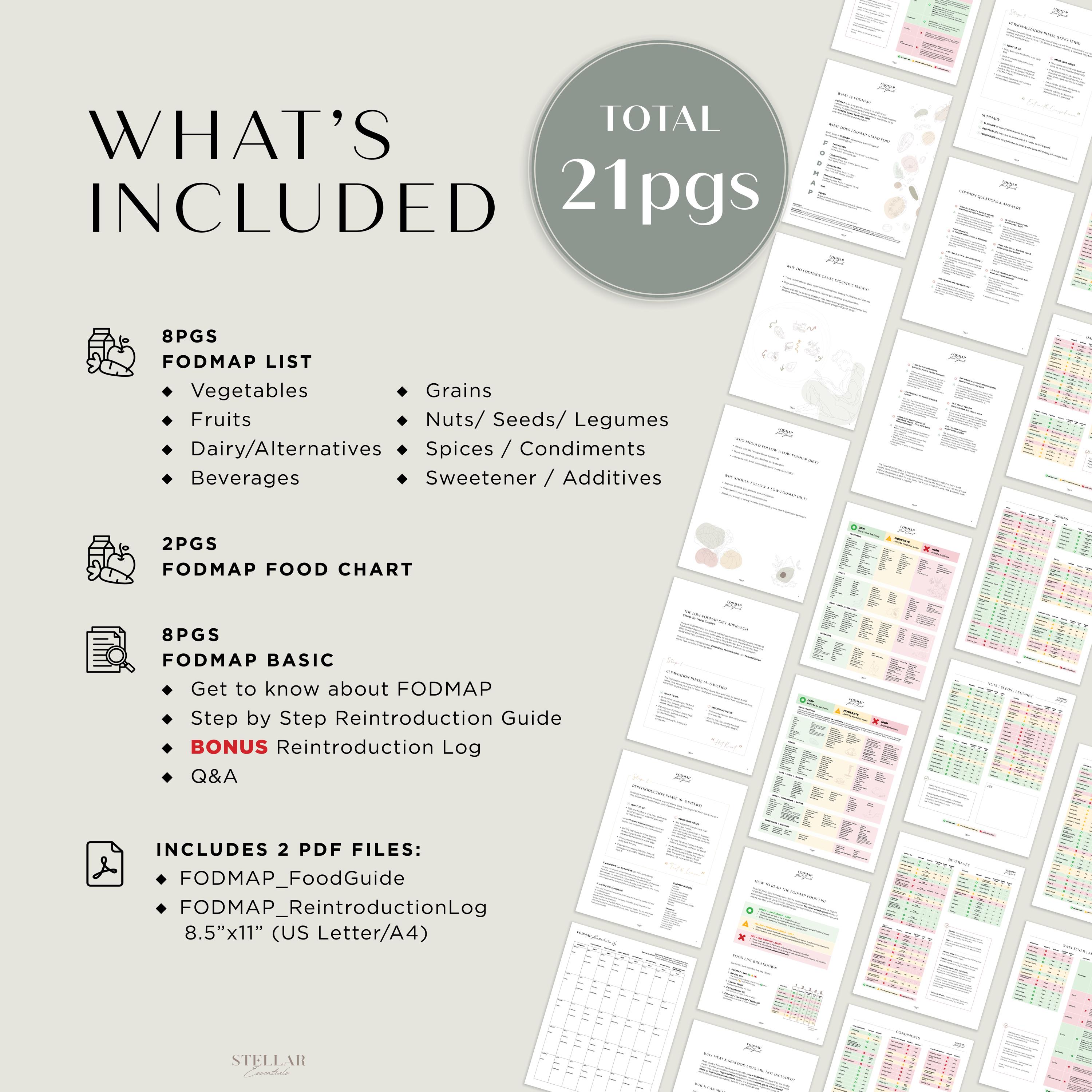 FODMAP Food Guide for IBS, Nutrition Guide for Gut Health, Meal Plan ...