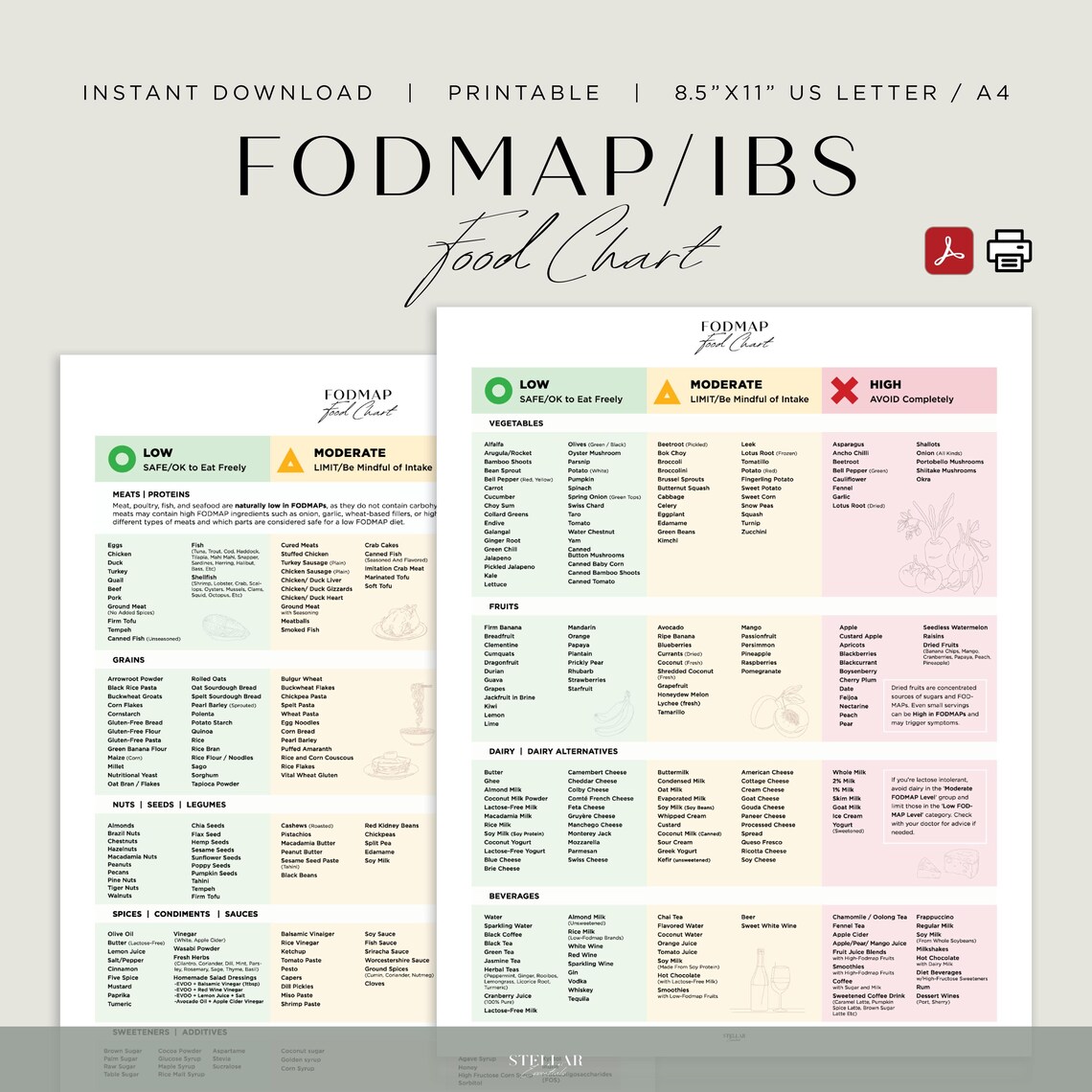 FODMAP Food List for IBS Meal Plan, Fodmap Chart Guide, Low Fodmap List ...