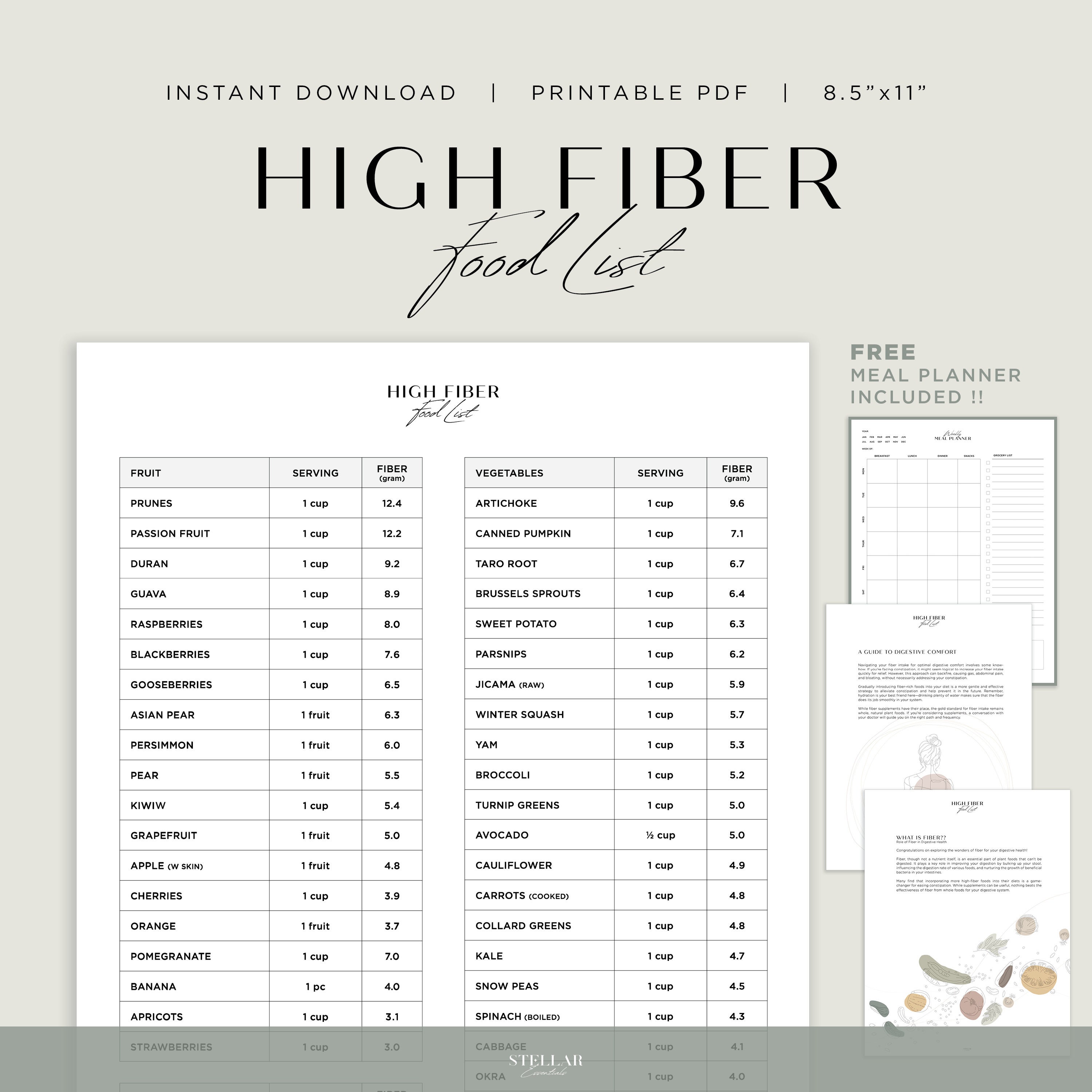 Printable High Fiber Food List, High Fiber Chart, Grocery List Meal ...
