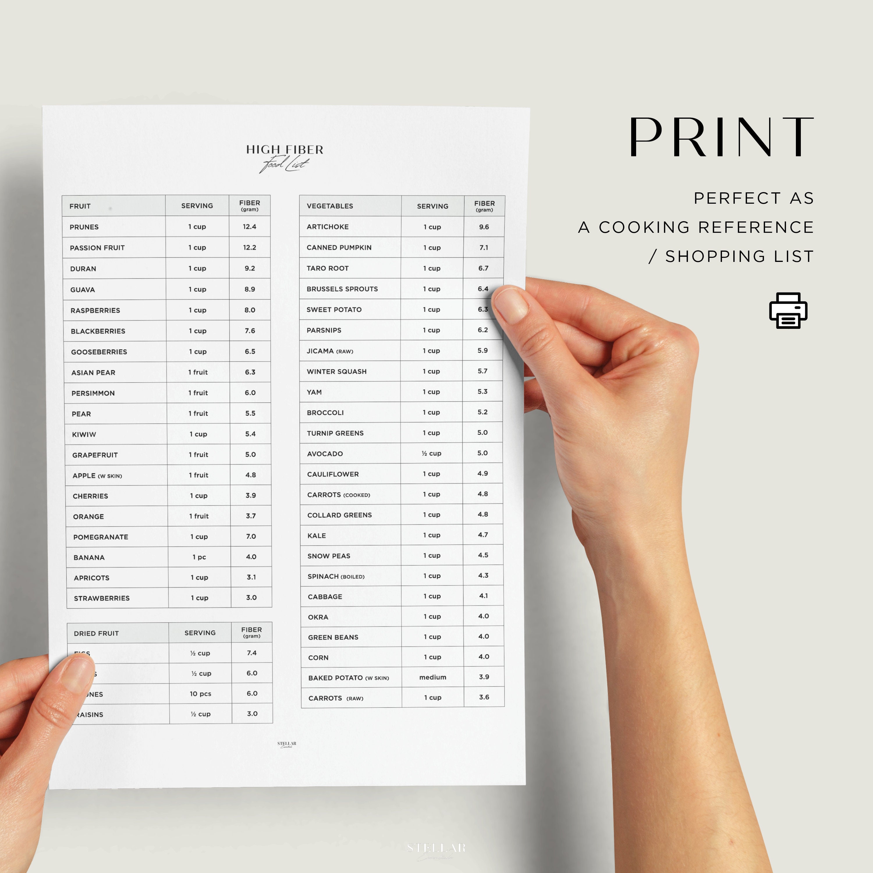 Printable High Fiber Food List, High Fiber Chart, Grocery List Meal ...