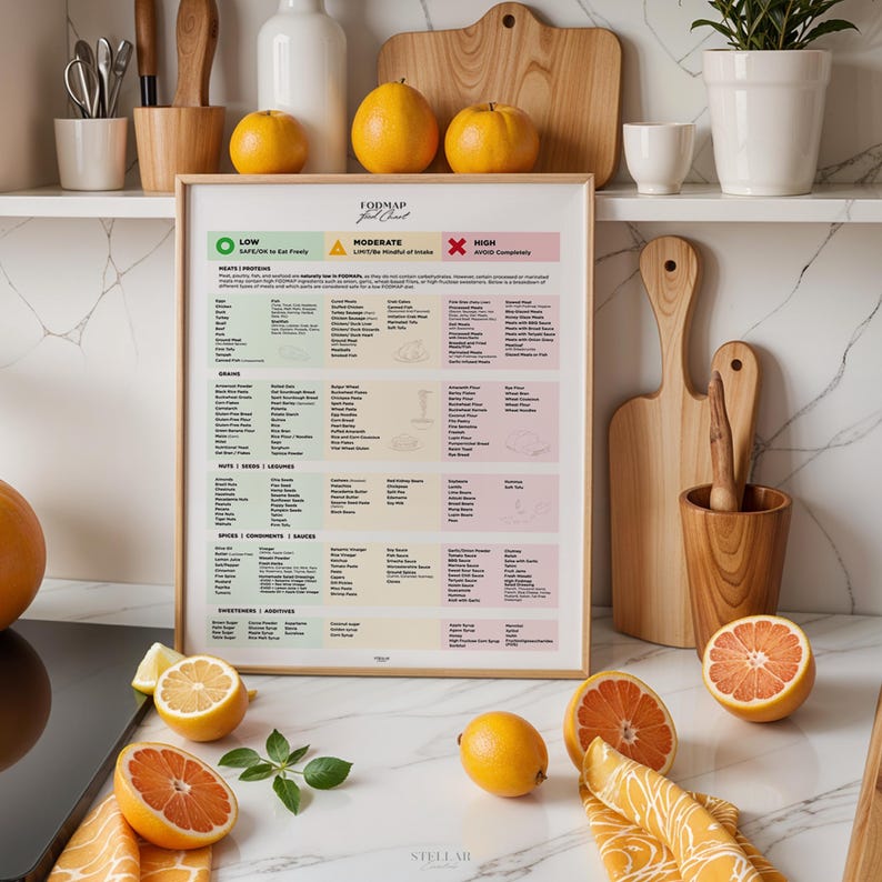 FODMAP Food List for IBS Meal Plan, Fodmap Chart Guide, Low Fodmap List ...