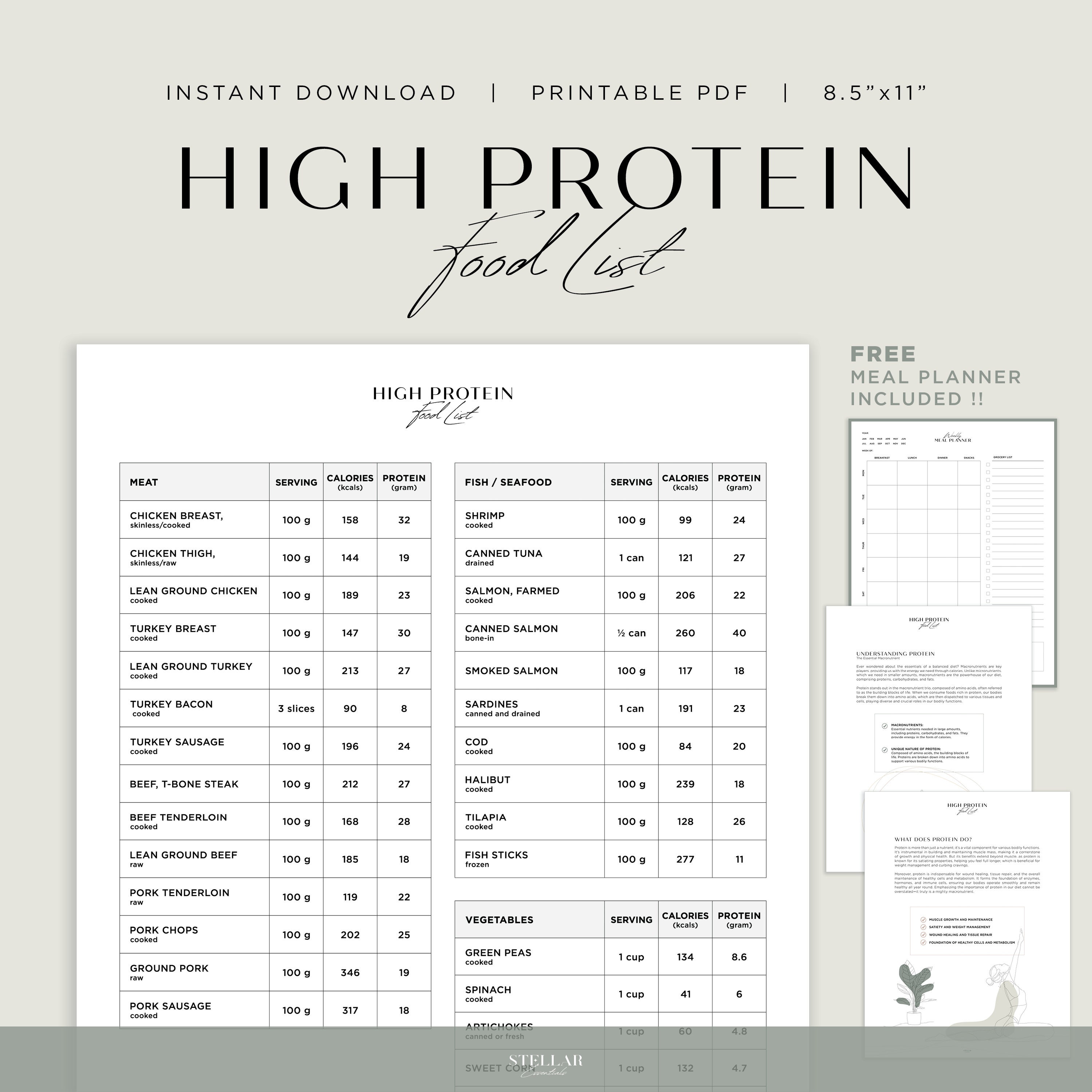 Printable High Protein Food List, Protein Chart, Low Carb Foods ...
