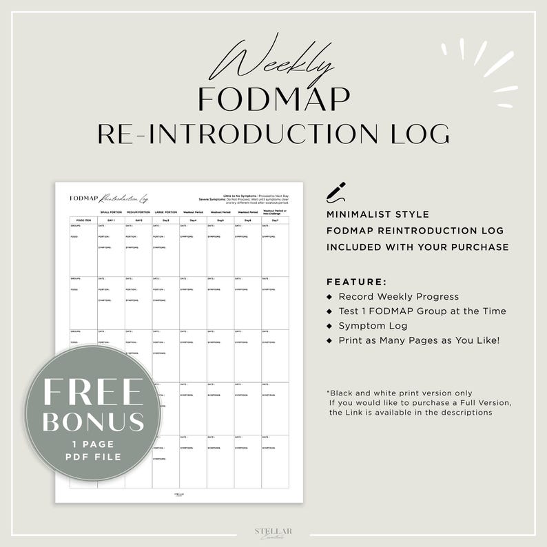 FODMAP Food Guide for IBS, Nutrition Guide for Gut Health, Meal Plan ...
