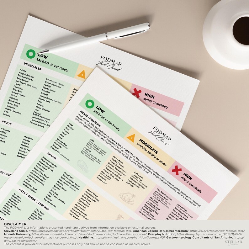 FODMAP Food List for IBS Meal Plan, Fodmap Chart Guide, Low Fodmap List ...