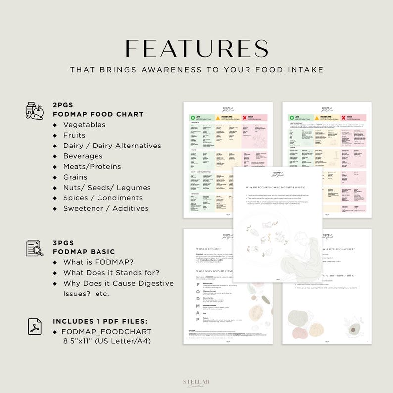 FODMAP Food Chart for IBS, Gut Health Guide (printable) - Etsy