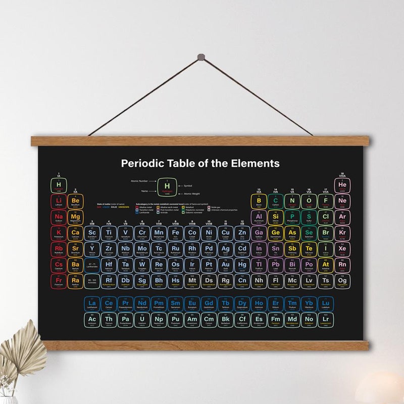 Periodic Table Poster - Etsy UK