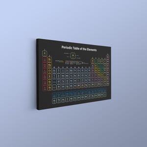 Hanging Periodic Table of the Elements Style Canvas Art Science Canvas ...