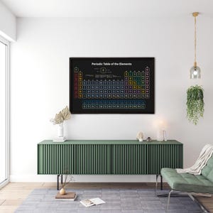 Hanging Periodic Table of the Elements Style Canvas Art Science Canvas ...