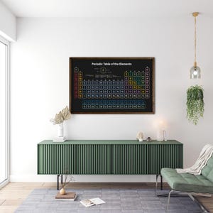 Hanging Periodic Table of the Elements Style Canvas Art Science Canvas ...