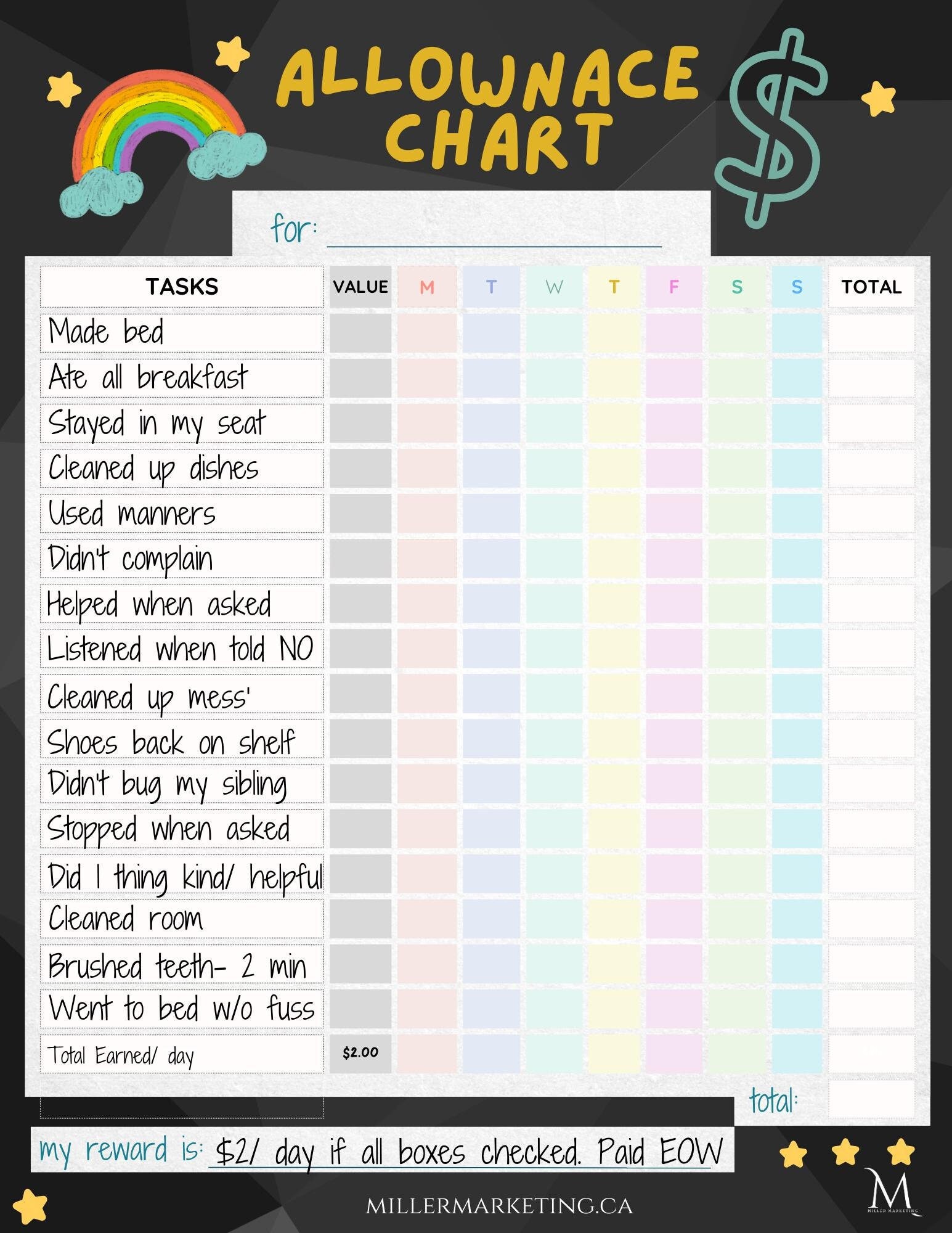 Kids Allowance Reward Chart for Positive Behaviour Customizable ...