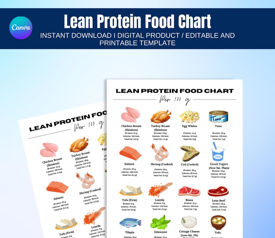 Lean Protein Food Chart, High Protein Food Chart, Low Fat Protein ...