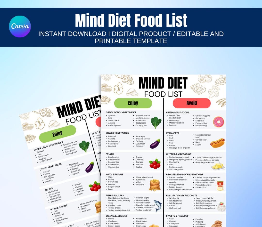Mind Diet Food List, Mind Diet Food Chart, Boost Brain Health, Mind ...