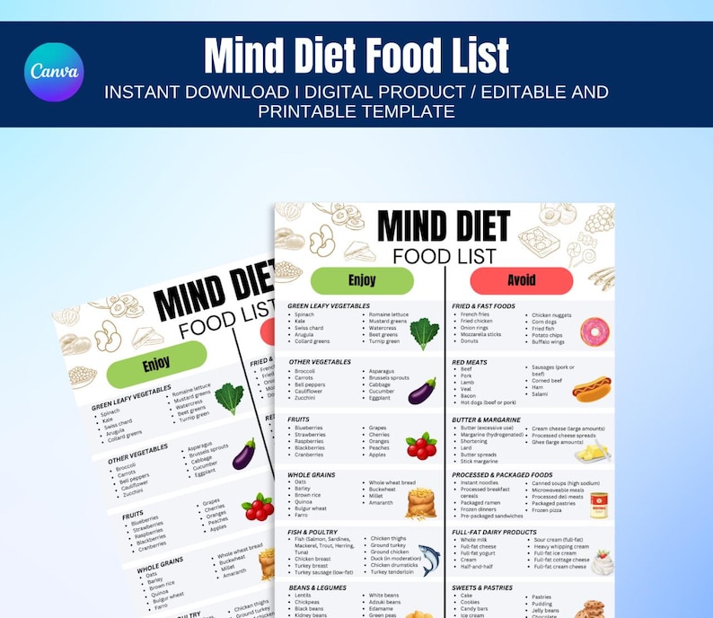 Mind Diet Food List, Mind Diet Food Chart, Boost Brain Health, Mind ...