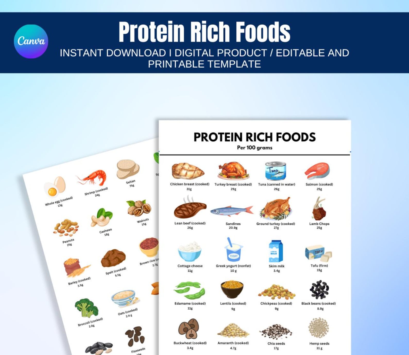 High Protein Foods Chart, Protein Rich Foods List, High Protein Diet ...