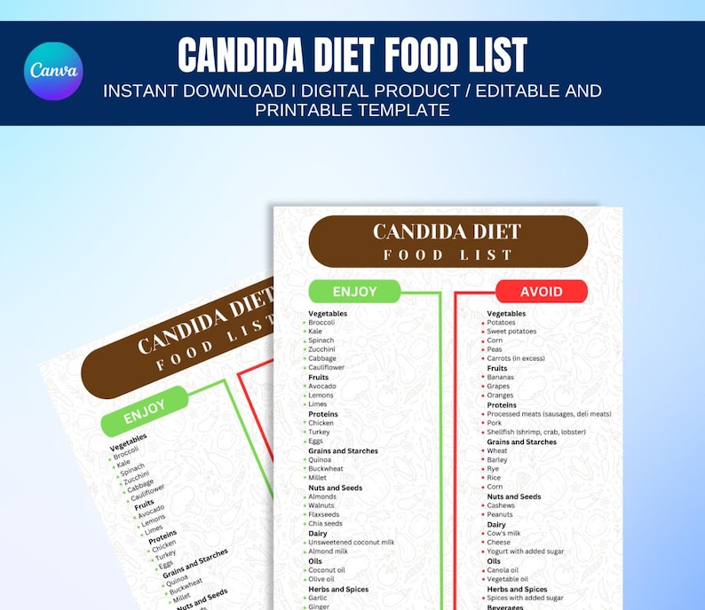 Candida Diet Food List, Candida Food Chart, Candida Yeast Diet Food ...
