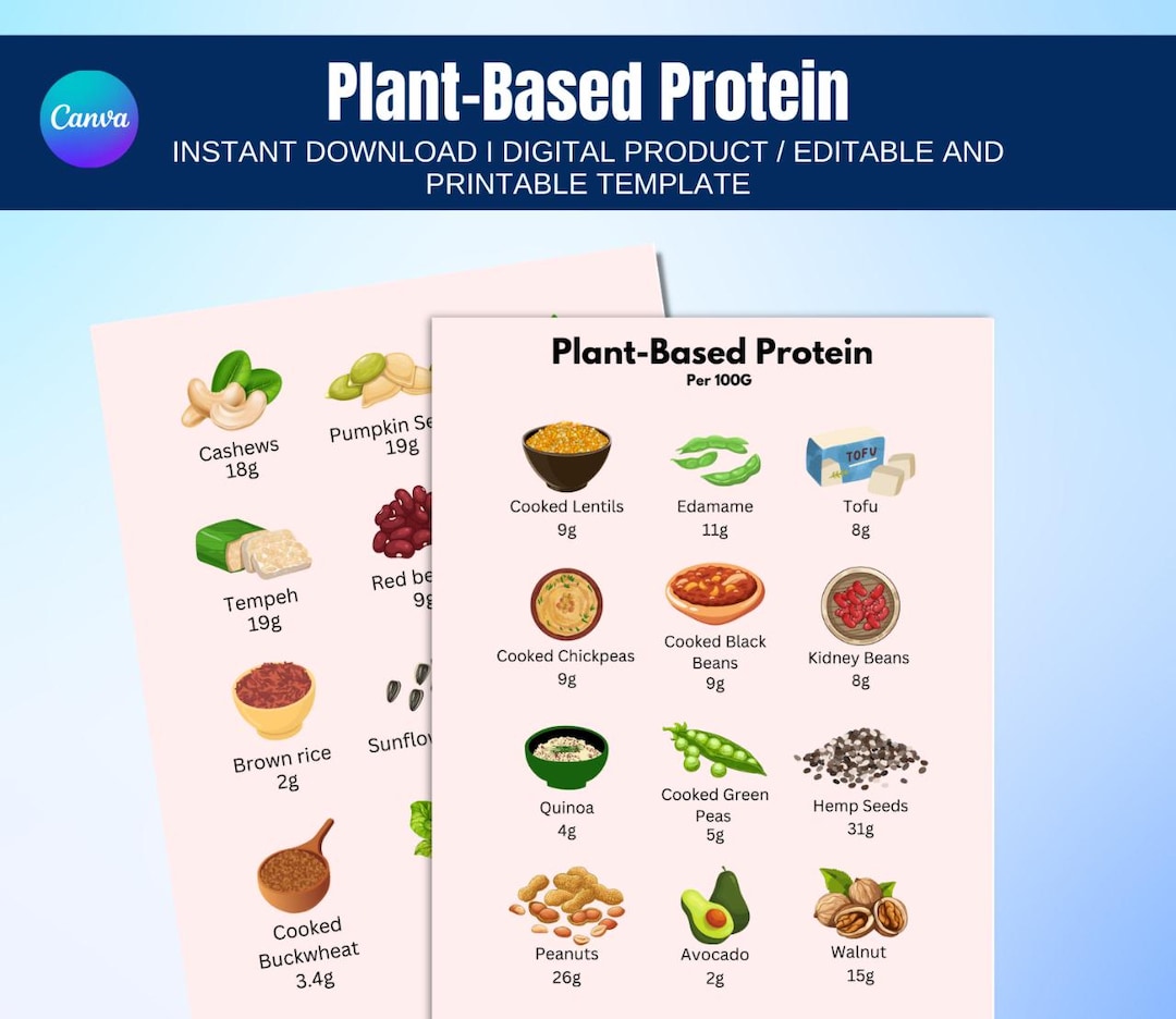 Plant Based Protein Chart, Plant Based Protein List, Vegan Nutrition ...