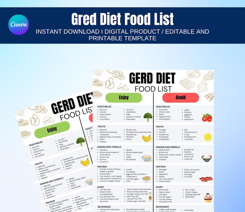 Gerd Diet Food List, Acid Reflux, Gastric Food List PDF, Low Acid Food ...