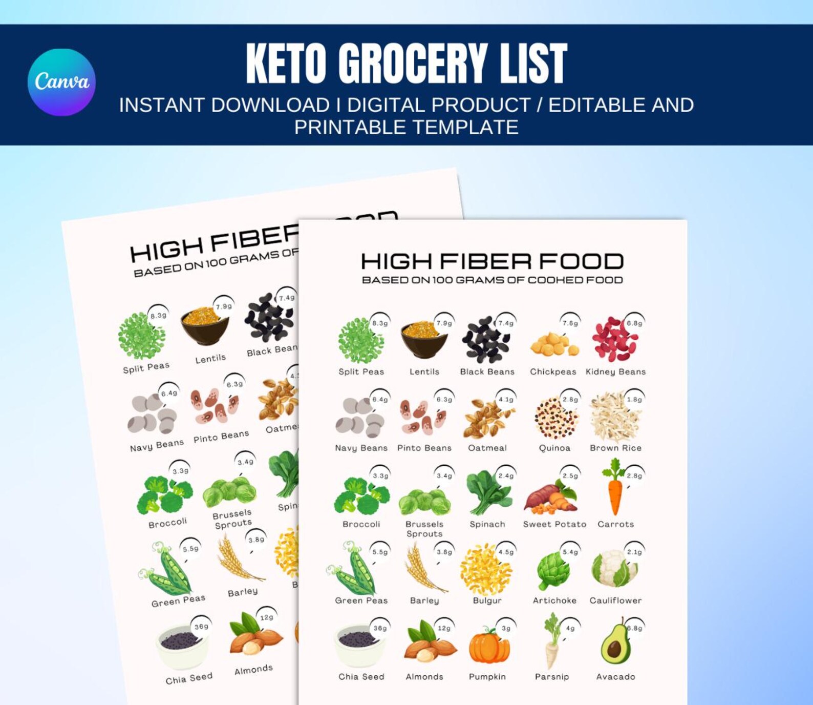 High Fiber Food List, Fiber Foods Guide, Low Carb Food List, High Fiber ...