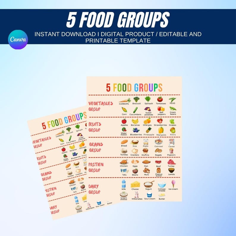 Food Groups Chart for Kids, Nutrition Poster, Kids Food Educational ...