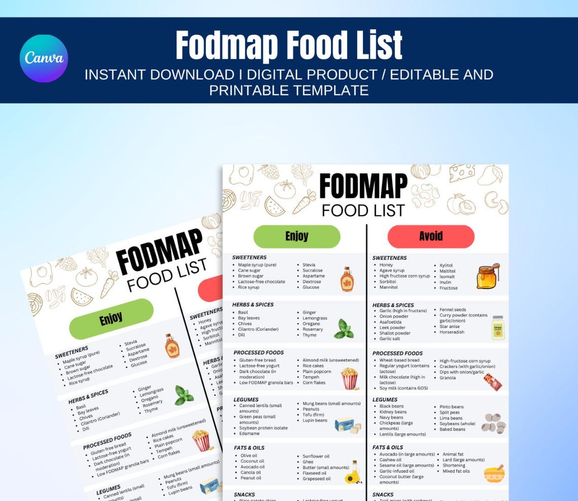 FODMAP Food List, Fodmap Diet Guide, Low Fodmap List, High Fodmap List ...