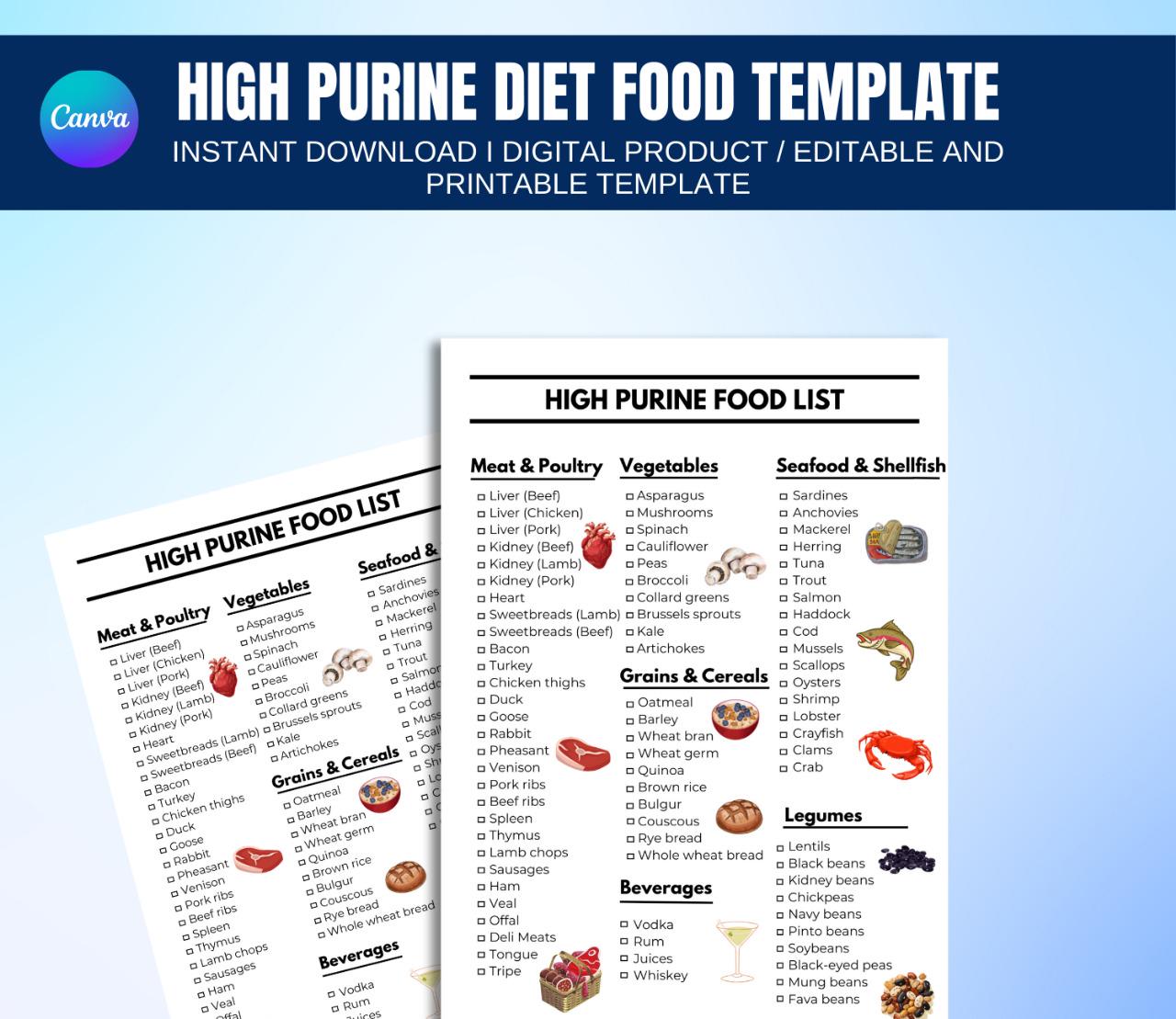 High Purine Food List, Foods High in Purine, High Purine Diet, Gout ...
