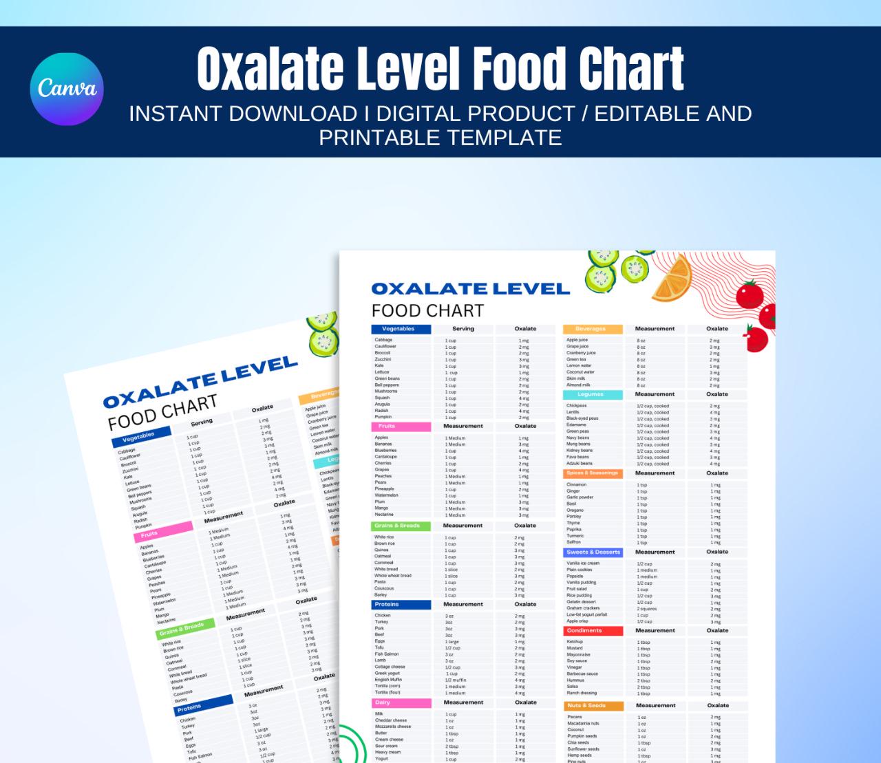 Low Oxalate Food List for Kidney Stone, Foods That Contain Low Oxalate ...