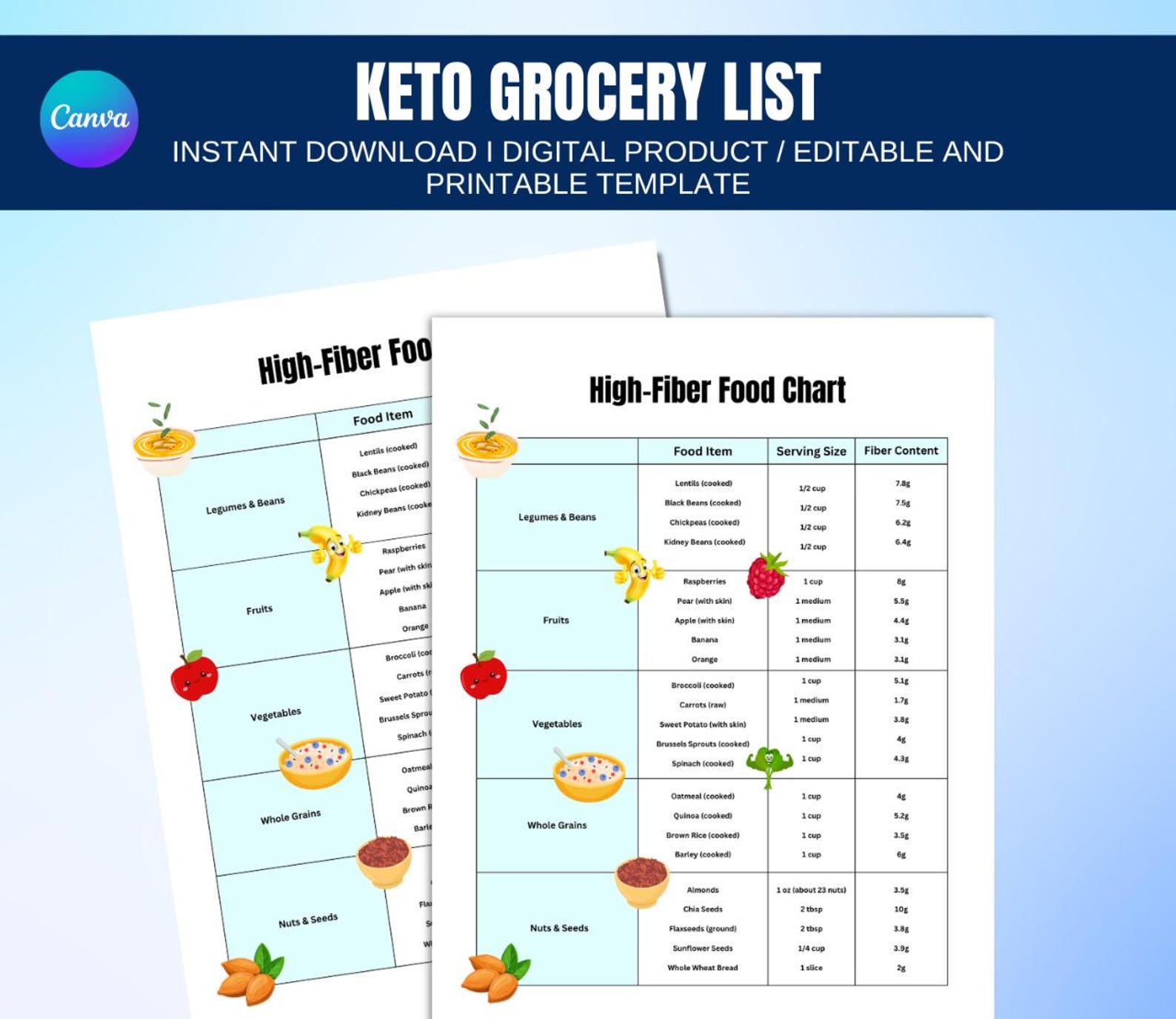 High Fiber Food List, Fiber Foods Guide, Low Carb Food List, High Fiber ...