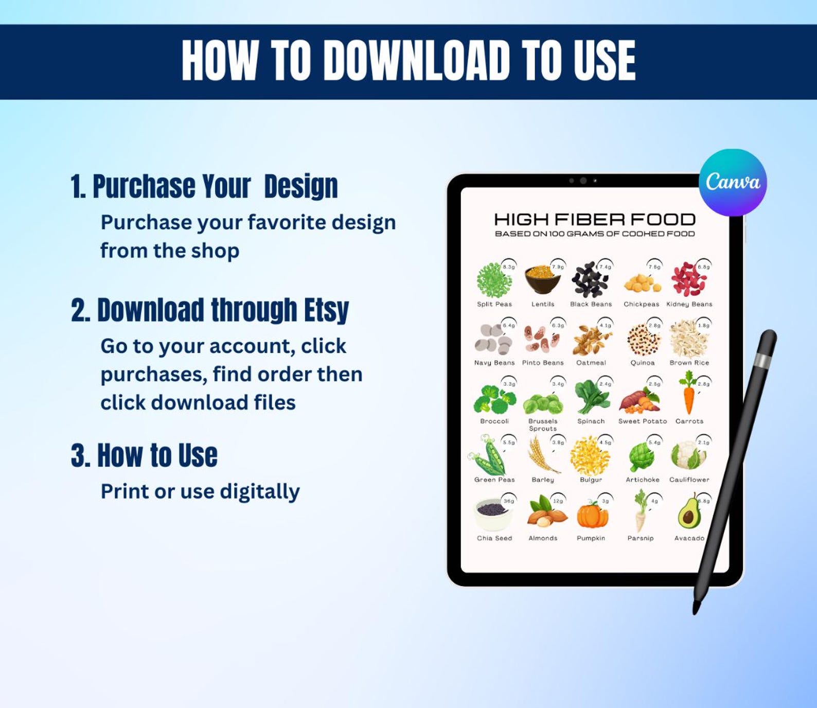 High Fiber Food List, Fiber Foods Guide, Low Carb Food List, High Fiber ...
