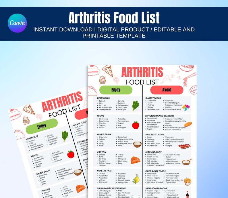 Arthritis Food List, Joint-friendly Food List, Anti Inflammatory Food ...