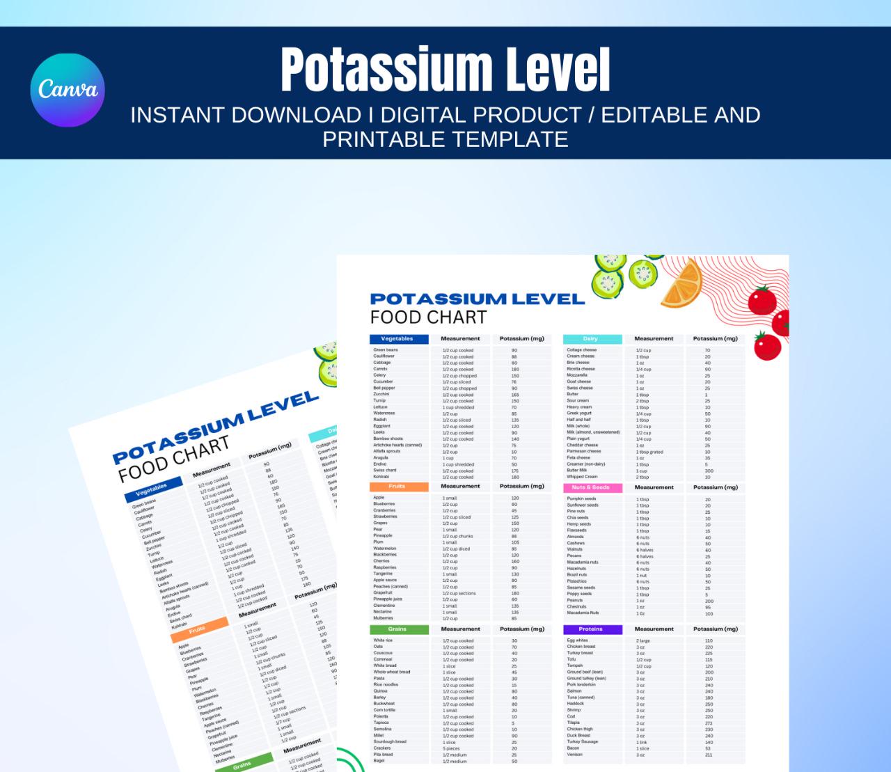 Low Potassium Food List, Low Potassium Food Guide, Kidney Disease Diet ...