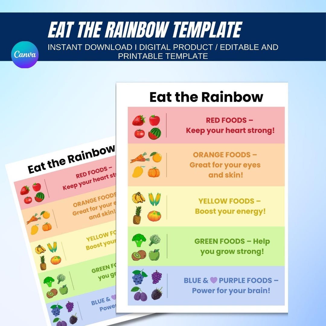 Kids Learning Poster, Printable Healthy Eating Tracker, Kids Food Chart ...