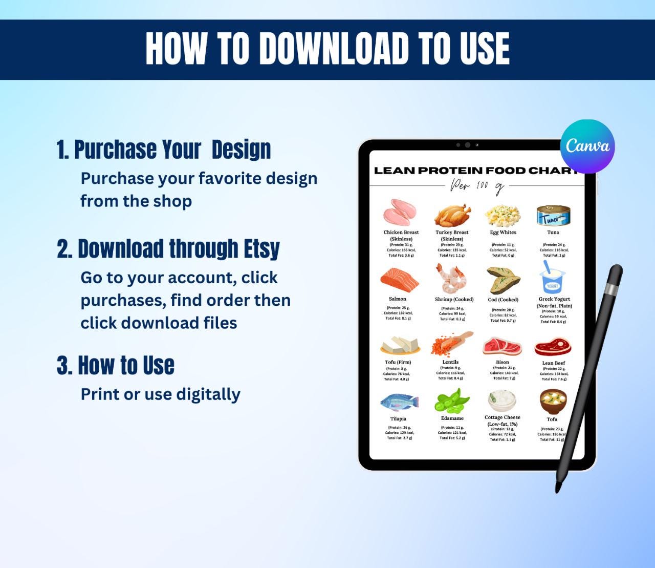 Lean Protein Food Chart, High Protein Food Chart, Low Fat Protein ...