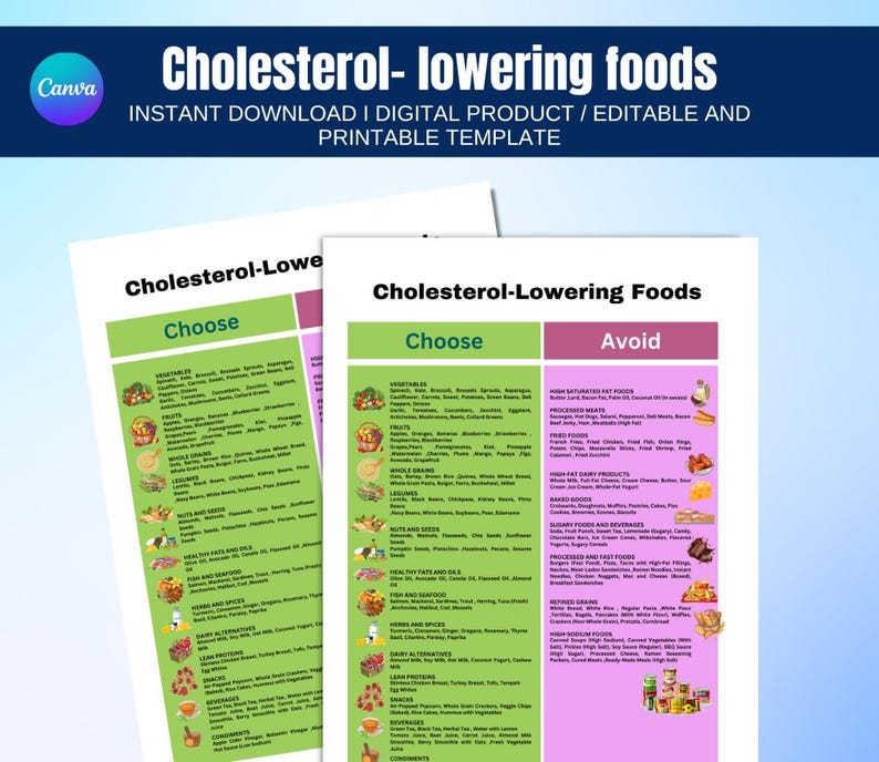 Cholesterol Lowering Food Chart, LDL Lipid Lowering, Low Cholesterol ...
