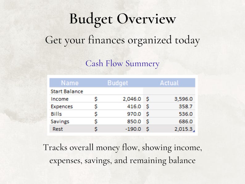 Monthly Budget Spreadsheet Bill Tracker Expense Tracker Savings Tracker ...