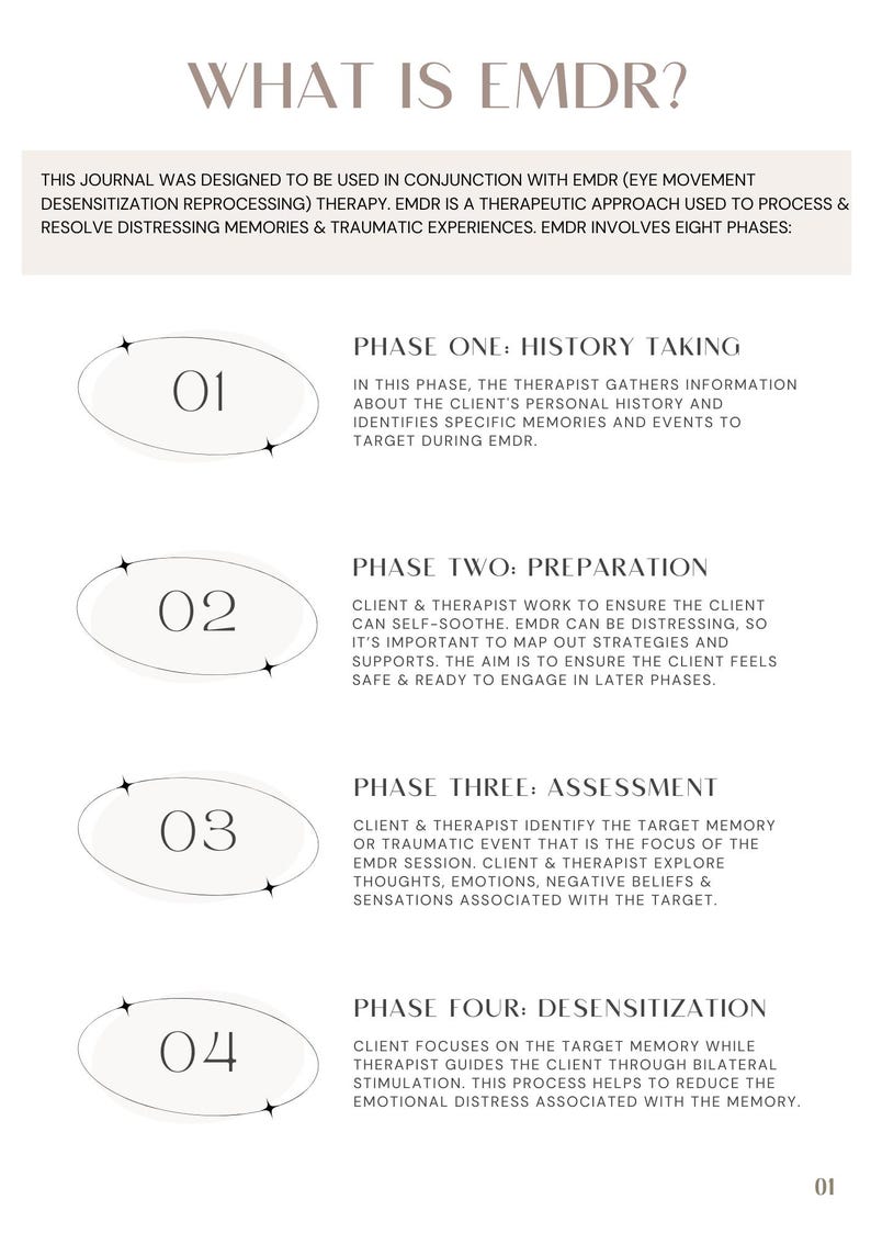 EMDR Session Journal Pages Assist in Identifying Movement, Target Areas ...