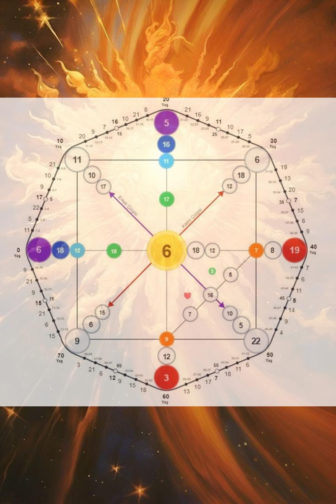 Very Detailed Destiny Matrix Analysis, Numerology, Love, Birth ...