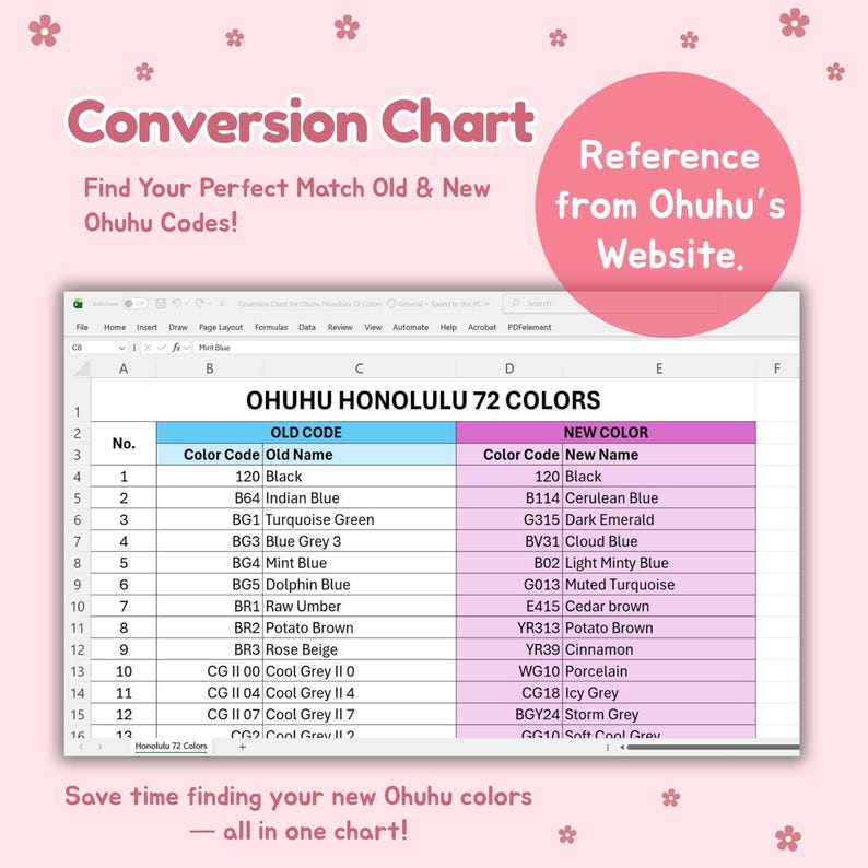 Ohuhu Honolulu Conversion Chart: Big Bundle Old and New Codes (excel ...