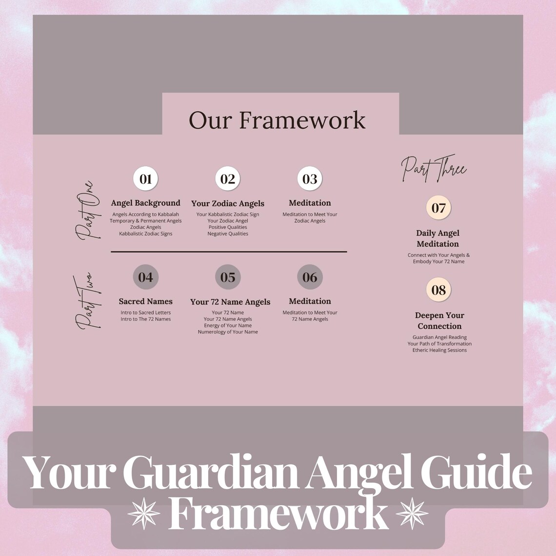 Personalized Guardian Angel Guide + 3 Angel Meditations | Who Are My ...