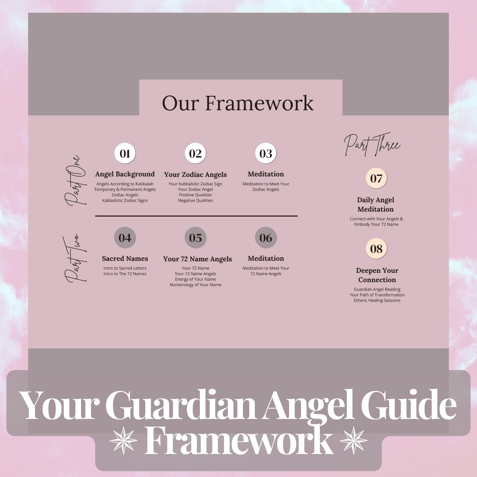 Personalized Guardian Angel Guide + 3 Angel Meditations | Who Are My ...
