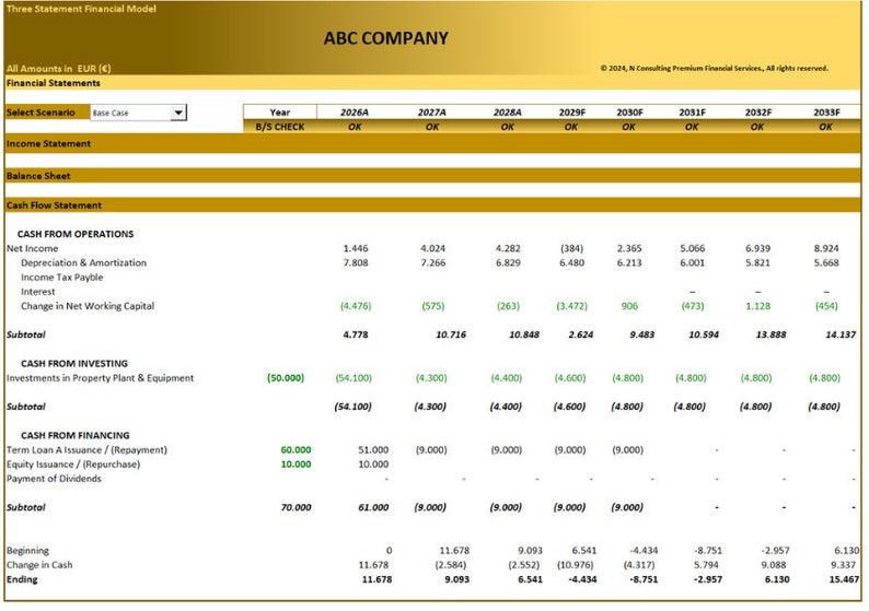Three Statement Financial Model - Etsy