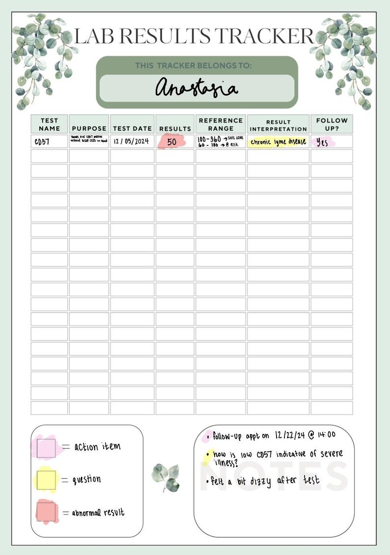 Lab Results Tracker for Medical Binder Lab Test Organization Health ...