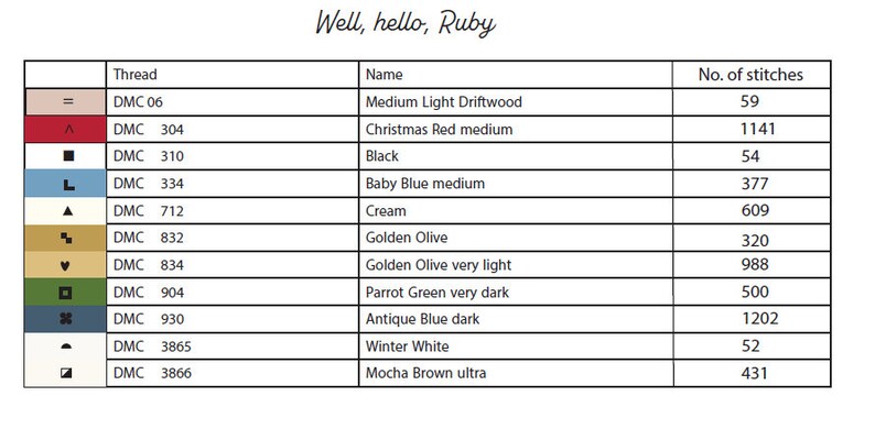 Well Hello Ruby - PDF Digital Cross Stitch Pattern S001 - Etsy