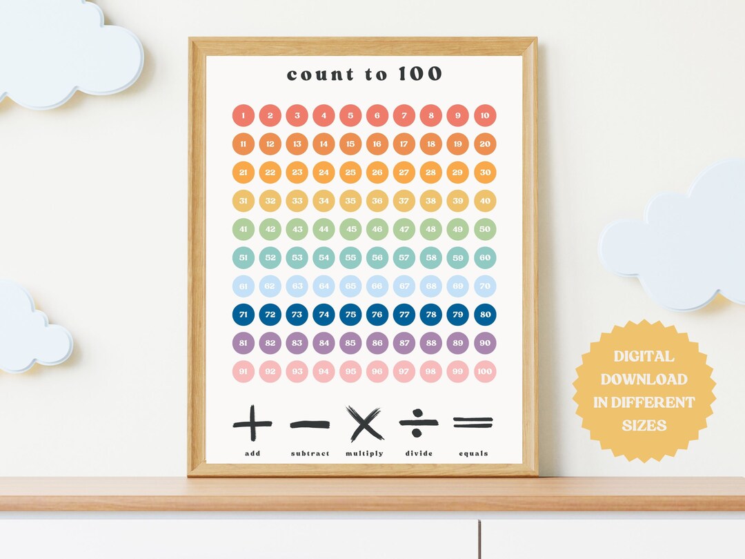 Rainbow Coloured Count to 100 Educational Poster, Math Poster ...