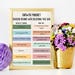 Growth Mindset Poster, Calming Corner, Therapy Office Decor, Self Care ...