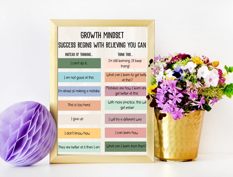 Growth Mindset Poster, Calming Corner, Therapy Office Decor, Self Care ...