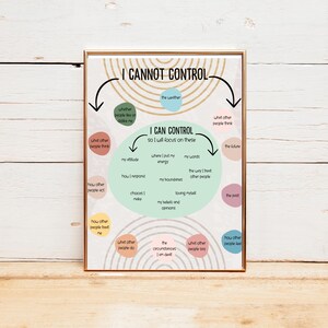 I Can Not Control Poster, Calming Corner, Therapy Office Decor, Self ...